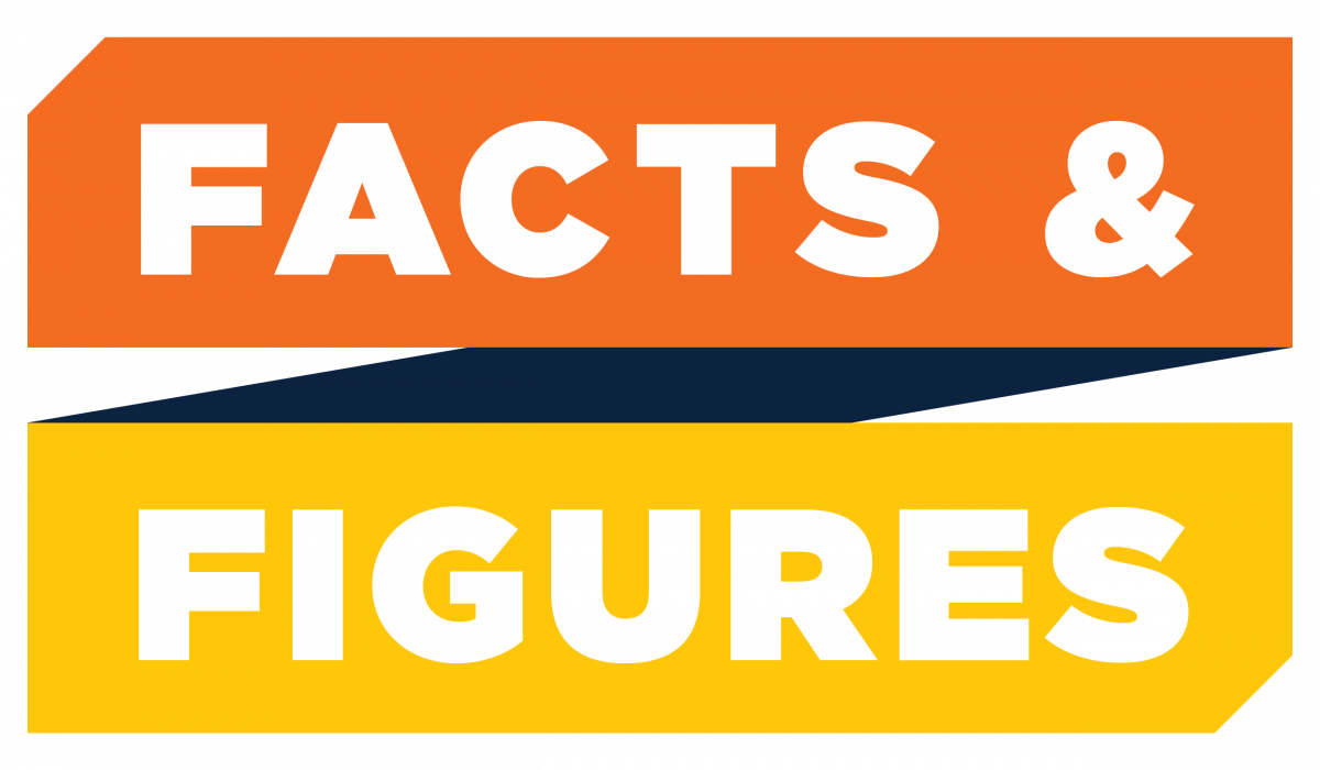 Fast Facts | School of Business